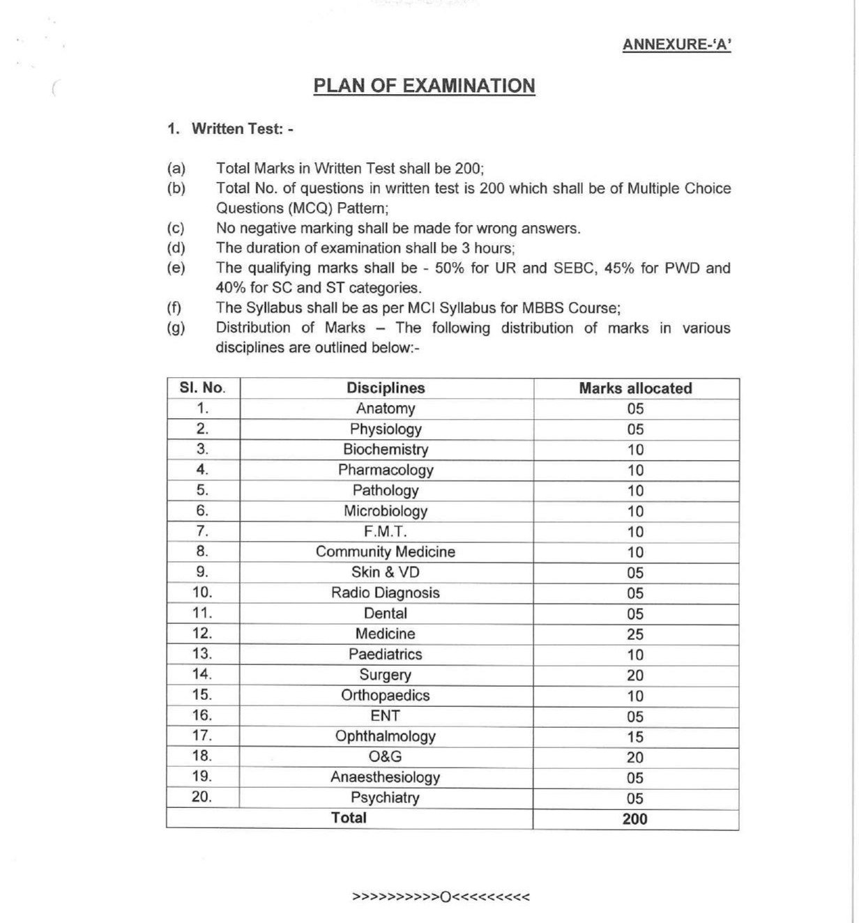 OPSC Insurance Medical Officer 2023 Online Form